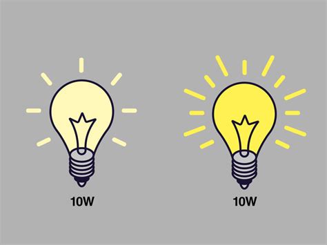 What Is Luminous Efficiency And Luminous Efficacy Lmw