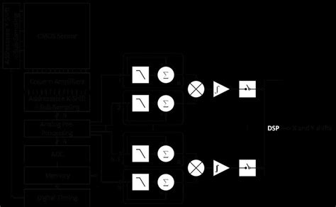 Implementation Of Ncc Algorithm In The New Imaging Architecture Download Scientific Diagram