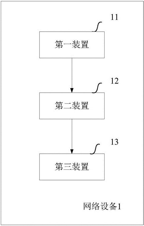 Method And Equipment For Implementing Safety Access Eureka Patsnap