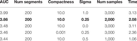 Best Parameters For Lime With Slic Segmentation Download Scientific