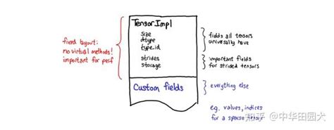Pytorch