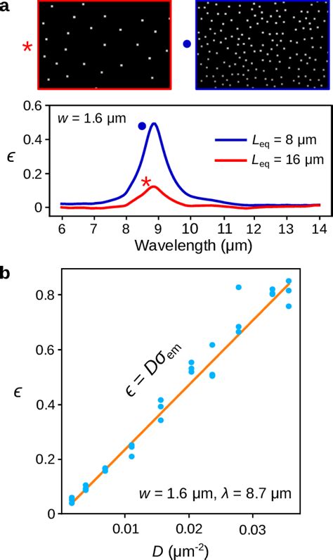 A Measured Emissivity Spectra Of The Hyperuniform Disordered