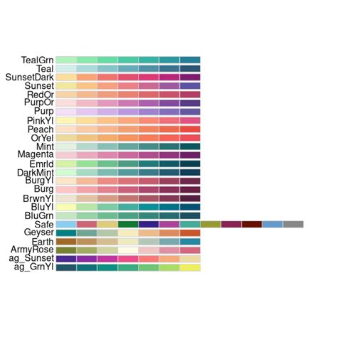 Cartocolors Palettes • Rcartocolor