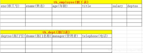 Mysql触发器实现多表操作一个触发器是否可以在多个表上 Csdn博客