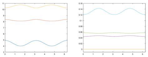 mathematics special issue matrix structures numerical methods and