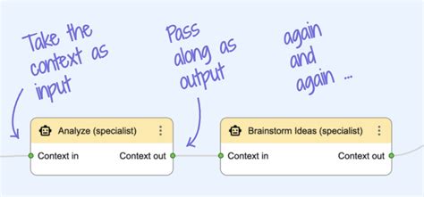 Agent Kit Docs Breadboard