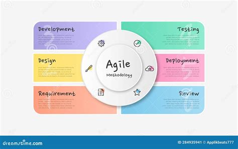 Infographic Agile Methodology Colorful Modern Infographic Template