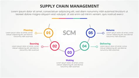 Scm 공급망 관리 인포 그래픽 개념 슬라이드 프리젠 테이션을위한 개요가 있는 반원 평면 스타일의 5점 목록이 있는 라인에 원 개념에 대한 스톡 벡터 아트 및 기타 이미지