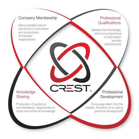 Crest Certification Bugcrowd