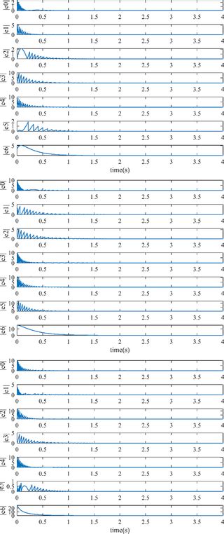 Fixed Time Event Triggered Control For Multi Agent Systems With Input Delay Plos One