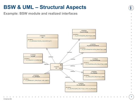 Model Based Automotive Software Development Using Autosar Uml And