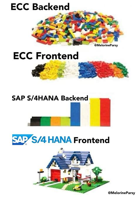 Ecc Vs Sap S4hana Melorine Parsy 37 Comments