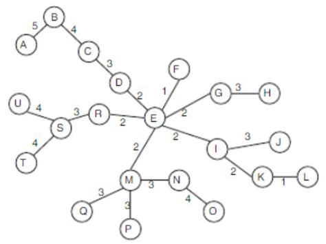 Creating Contour Tree Grasshopper Mcneel Forum
