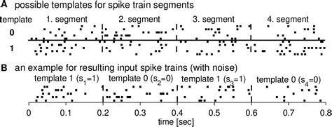 Figure 1 From Information Dynamics And Emergent Computation In
