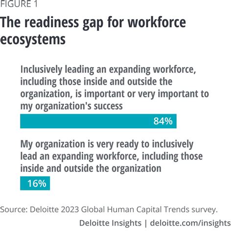 The Future Of Mainframe Systems Deloitte Insights