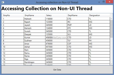 Databinding Features In Wpf 45 Dotnetcurry