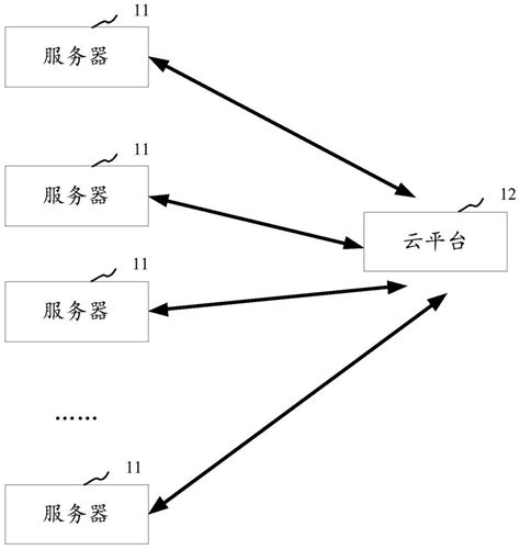 Malicious File Detection Method Device And Equipment And Readable