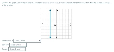 Solved Select The Domain And Range Of The Graph In