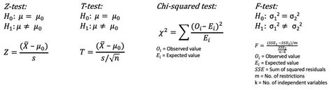 Hypothesis Testing And When To Use ML With Ramin