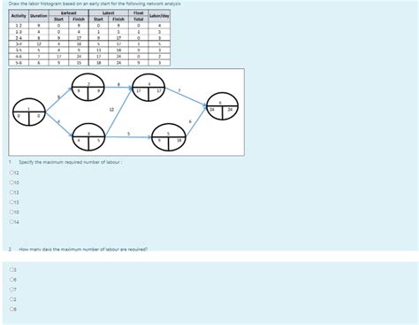 Solved Draw The Labor Histogram Based On An Early Start For Chegg Com