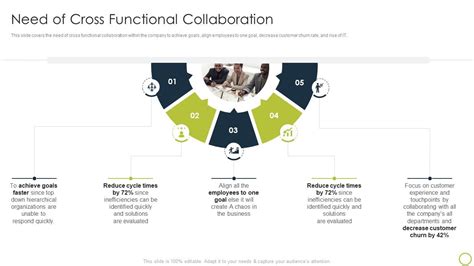 Collaborate With Different Teams Need Of Cross Functional Collaboration Presentation Graphics