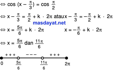 Grafik Fungsi Fx 2 Sin X π3 Untuk 0 ≤ X ≤ 2π Turun Pada