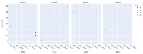 Pandas Plotly Axis Is Showing Dates In Reverse Order Recent To