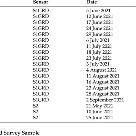 Sentinel Images Used In This Study Download Scientific Diagram