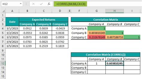 Correlation Matrix In Excel Example Calculation How To Create