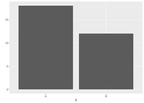 3 1 Ggplot2 Package Techincal Analysis With R