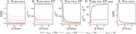 Figure 4 From Why Do Random Forests Work Understanding Tree Ensembles