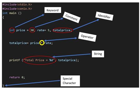 Example Of Keyword Constant Operator Etc