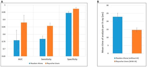 Evaluation Of The Performance Of An Artificial Intelligence Ai Algorithm In Detecting Thoracic