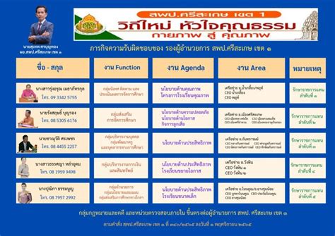 บุคลากร สพป ศรีสะเกษ เขต 1 สพป ศก 1 ยินดีต้อนรับ