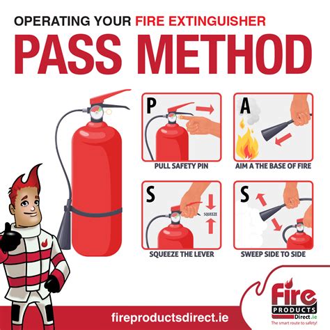 Operating Your Fire Extinguisher Fire Products Direct