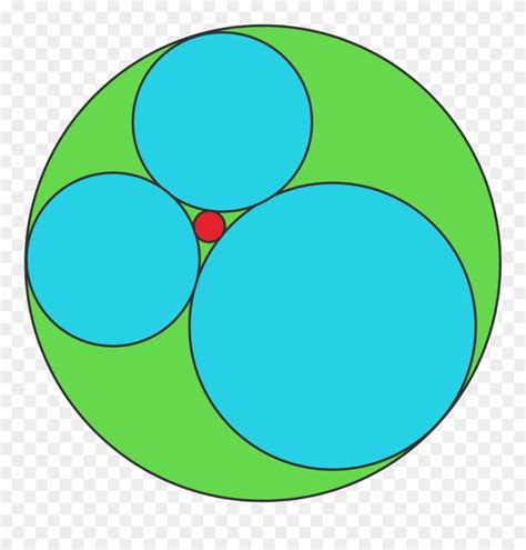 Descartes Circle Theorem Centro Psicopedagogico La Paz Zacatecoluca