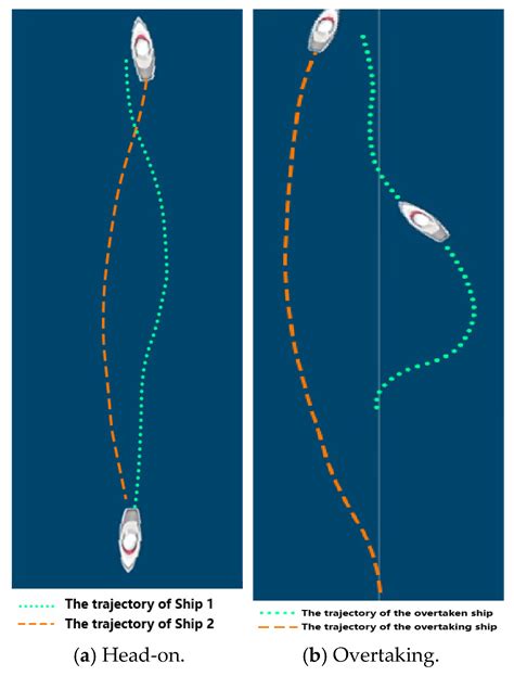 A Novel Ship Collision Avoidance Awareness Approach For Cooperating Ships Using Multi Agent Deep