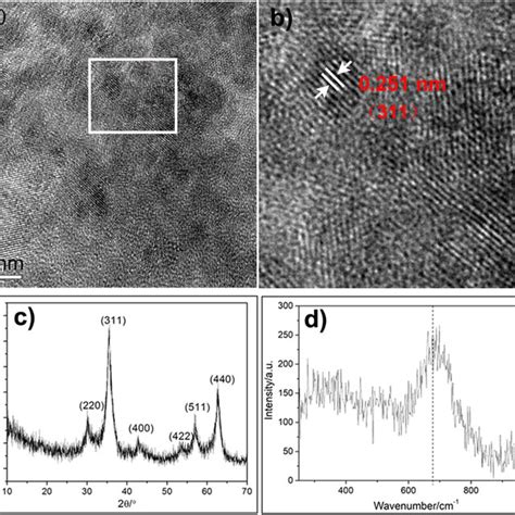 High Resolution Tem Image A And Enlarged Area B Xrd Pattern C And Download Scientific