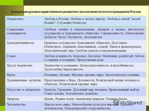 Диагностика Эмоционально Нравственного Развития - prosinstrukciya