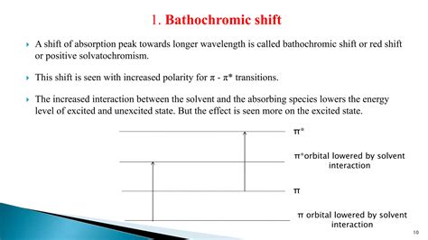 Solvents And Solvent Effect In Uv Vis Spectroscopy By Dr Umesh