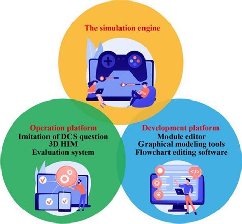 animated virtual simulation system download scientific diagram