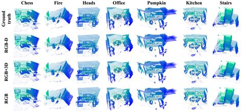 An End To End Learning Framework For Visual Camera Relocalization Using