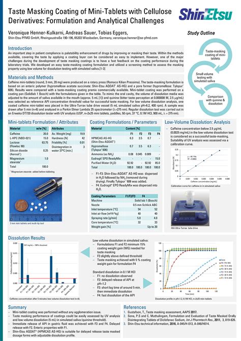 Taste Masking Coating Of Mini Tablets With Cellulose Derivatives Formulation And Analytical