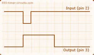 555 Timer Operating Modes