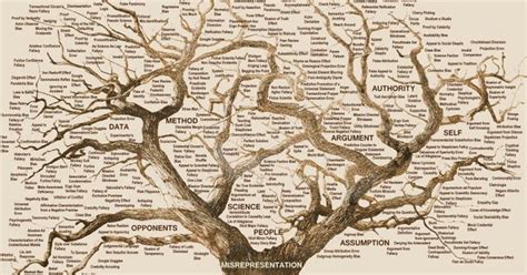 Dr Victoria Holt Life The Universe And Everything Tutorial On Tree