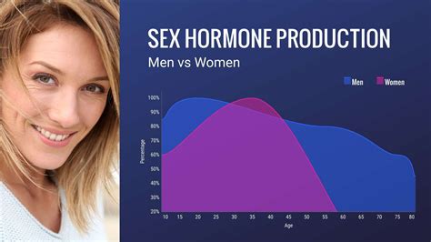 How To Get An Older Woman In The Mood Invigor Medical