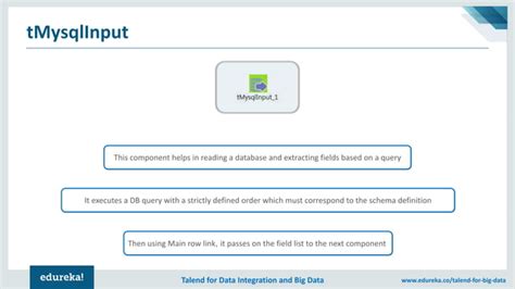 Talend Components Tmap Tjoin Tfilelist Tinputfiledelimited Talend Online Training