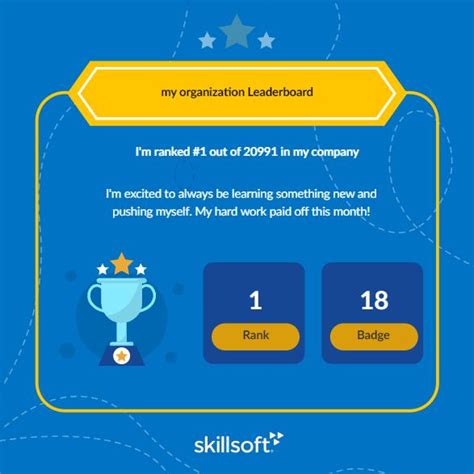 Isha Tripathi On Linkedin Knowledgeispower Learningeveryday