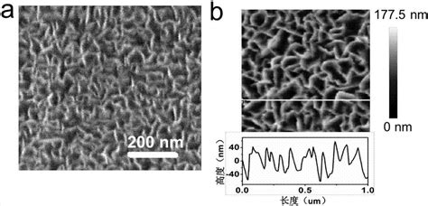 Preparation Method Of Photothermal Conversion Device Based On Graphene