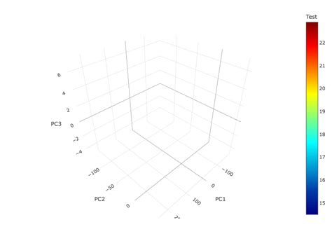 r how do i modify symbols properly in plot ly stack overflow